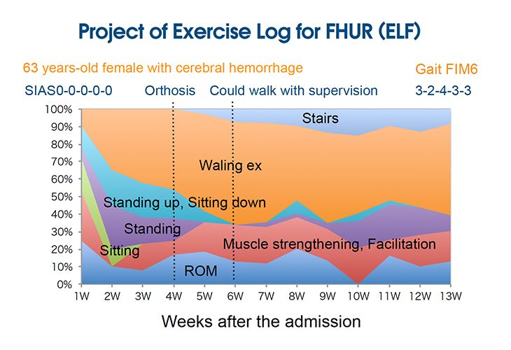Research Activities Fujita Health University Rehabilitation Complex research-activities-fujita-health-university-rehabilitation-complex
